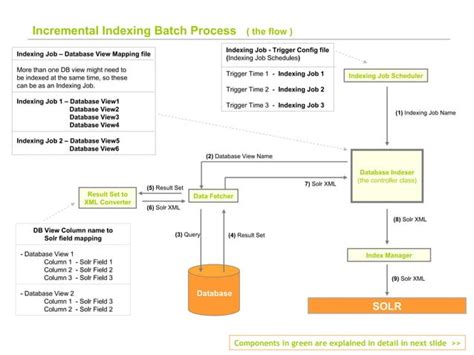 Database Indexing Framework Ppt