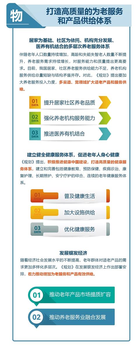 一图读懂国家积极应对人口老龄化中长期规划