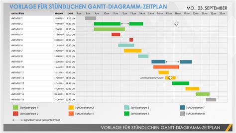 Kostenlose Gantt Diagramm Vorlagen Für Powerpoint Smartsheet
