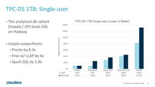 New Performance Benchmarks Apache Impala Incubating Leads Traditional Analytic Database PPT