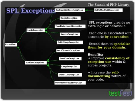 An Introduction To Spl The Standard Php Library Ppt