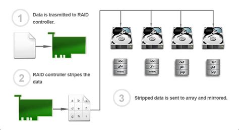 RAID 0 1 Array Or Server