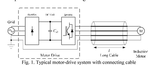 Figure 1 From High Frequency Cable And Motor Modeling Of Long Cable Fed Induction Motor Drive