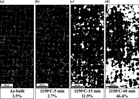 Grain Orientation Spread Gos Maps Corresponding To The Build Plane
