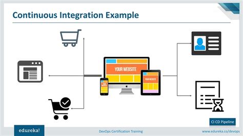 Ppt Ci Cd Pipeline Using Jenkins Continuous Integration And