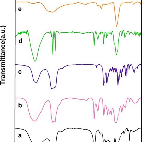 A Tween 60 B Span 60 C Cholesterol D Niosome E Amikacin F Niosome Download Scientific