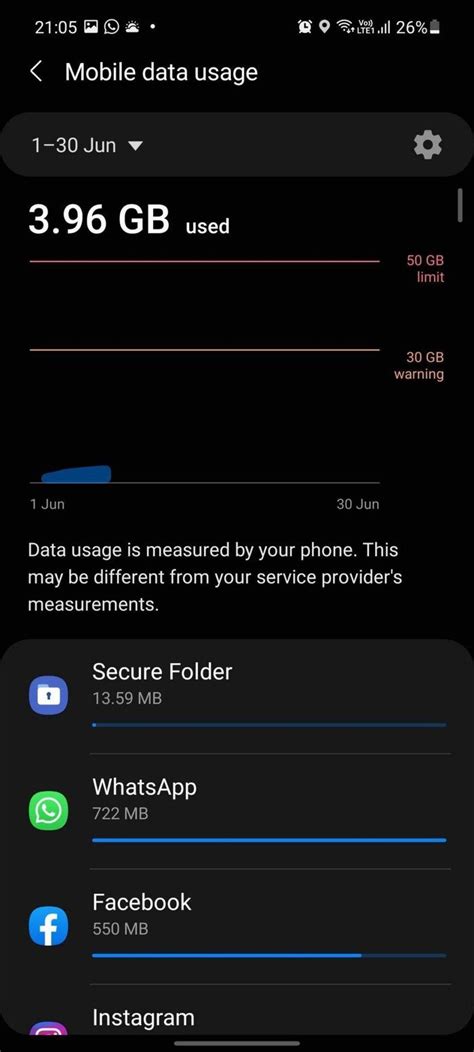 How To Set Up Data Limit On Samsung Galaxy Phones