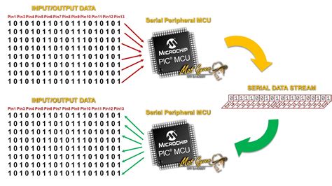 Komunikasi Serial Arduino Ke Arduino Asas Serial Asas Wireless Matgyver
