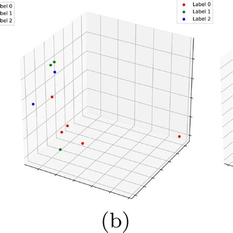Three Figures Plotting Individual Dominating Cycles For Gene Dataset