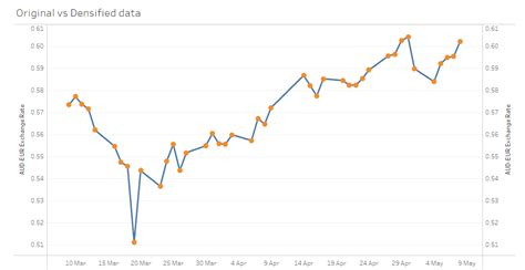 How To Use The Matillion Etl Sample Jobs