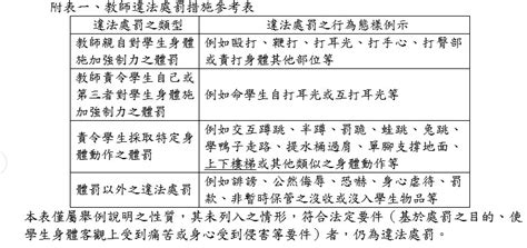 教育部新規定 「下課時間禁止管教學生」教師大反彈 Ettoday生活新聞 Ettoday新聞雲