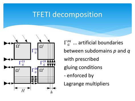 ppt massively parallel implementation of total feti ddm with