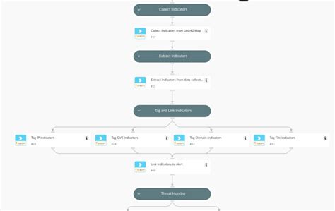 Rapid Response To Cve 2025 31324 Mitigating Sap Netweaver Visual