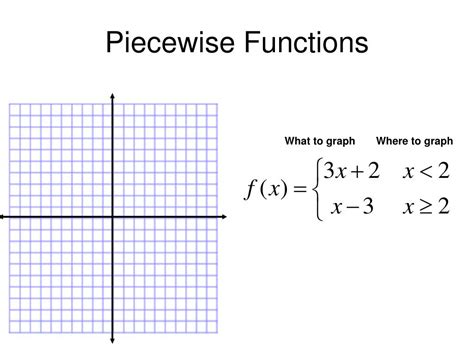 PPT Chapter Functions Special Functions And Translations PowerPoint Presentation ID