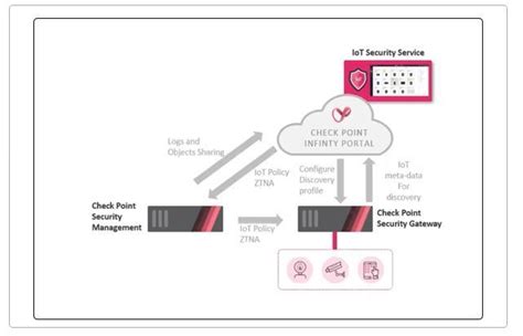 Quantum Iot Protect Release Check Point Checkmates Quantum Iot Protect Release Check Point Checkmates