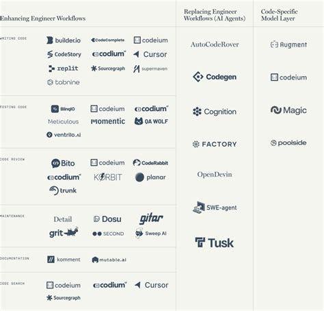 Code Smarter Not Harder Greylock
