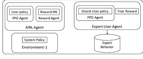 Figure 1 From Optimizing Interactive Systems Via Data Driven Objectives