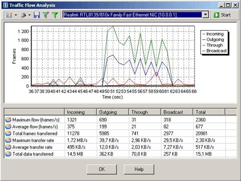 Softperfect Network Protocol Analyzer Download