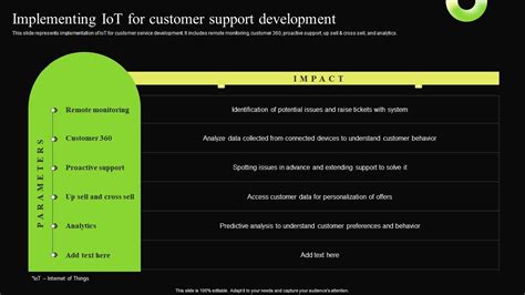Implementing Iot For Customer Support Digital Transformation Process