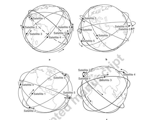 How To Draw A Beautiful Schematic Diagram Of Satellite Orbit
