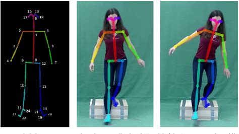 Figure 1 From Evaluation Of Functional Tests Performance Using A Camera