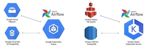 Data Pipelines With Apache Airflow Televisionbasta