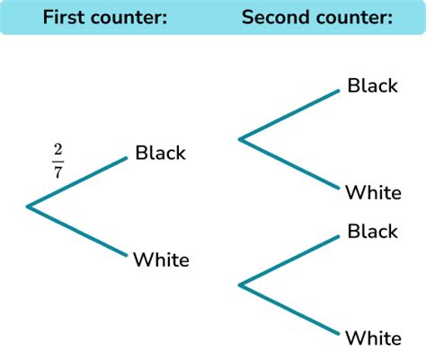 Probability Tree Diagram GCSE Maths Steps Examples Worksheet