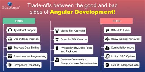 Advantages And Downsides Of Angular Development