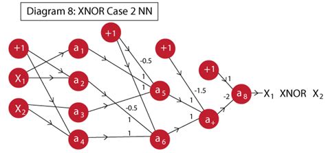 深度学习基础——神经网络起步fundamentals Of Deep Learning Csdn博客