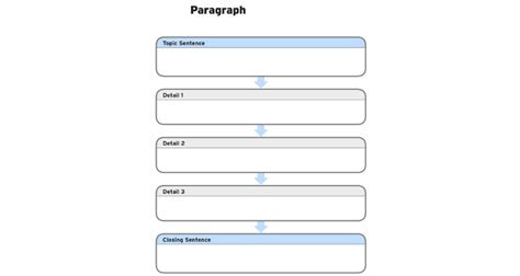 What Is Graphic Organizer Including Various Types And Tool