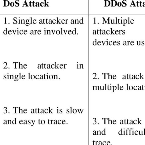 Fog And Cloud Architecture Stojmenovic Et Al 2014 Download Scientific Diagram