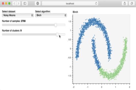 Top 15 Open Source Data Visualization Tools For 2025 Kanaries