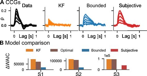 figures and data in putting perception into action with inverse optimal