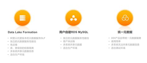 超详攻略！databricks 数据洞察 企业级全托管 Spark 大数据分析平台及案例分析 知乎