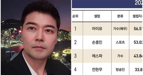 ‘고정 11개→연봉 40억 전현무 파워셀러브리티 4위 등극 다작의 결과”