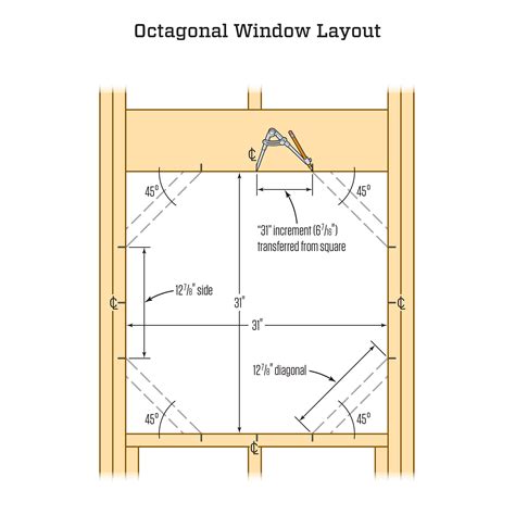 framing square basics octagon layout