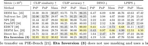 Eta Inversion Designing An Optimal Eta Function For Diffusion Based