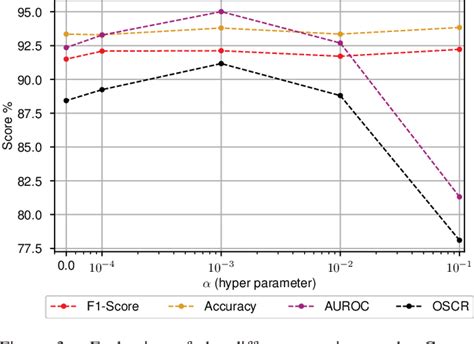 Figure 2 From Knowledge Distillation Based Label Smoothing For Fine Grained Open Set Vehicle