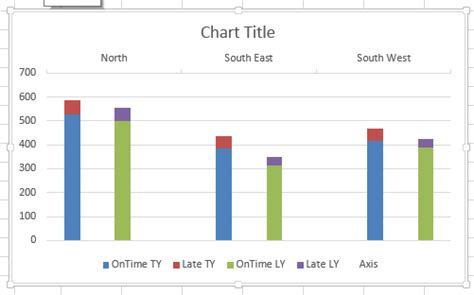 Creating A Clustered Stacked Chart In Excel Excel System Secrets