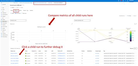 Durchführen Des Hyperparameter Sweepings In Pipelines Azure Machine Learning Microsoft Learn
