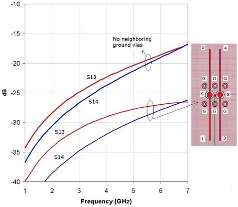 针对ddr2 800和ddr3的pcb信号完整性设计 Csdn博客
