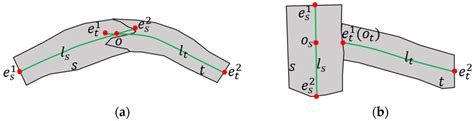 A Schematic Diagram For Extracting The Nodes From Adjacent Clusters
