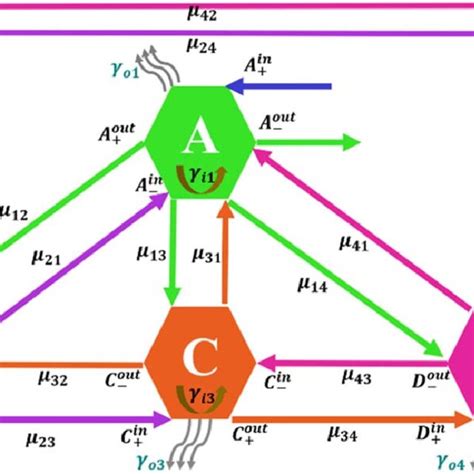 Schematic Diagram Of Cmt Download Scientific Diagram