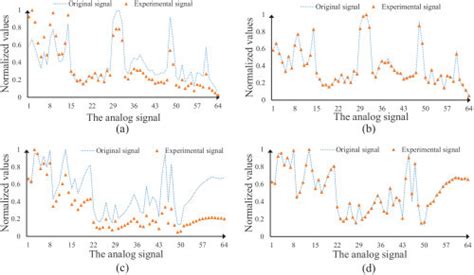 The Proposed Ghost Transmission Through Dynamic And Turbid Water A Download Scientific