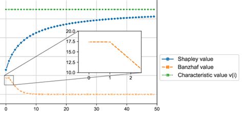 Replication Robustness Of The Shapley And Banzhaf Value For The