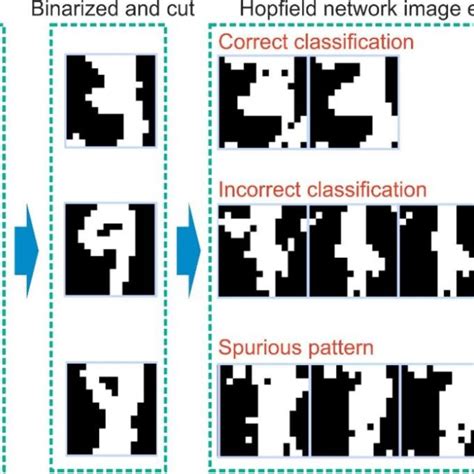 Image Of Handwritten Digits From The Mnist Database Before A And