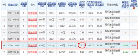 这家券商连续两天跌停，这些公司也要注意！ 知乎