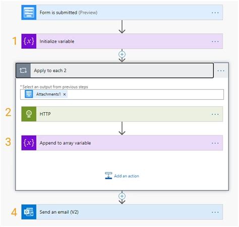 Send An Email From Form With Power Automate — Plumsail Web Forms