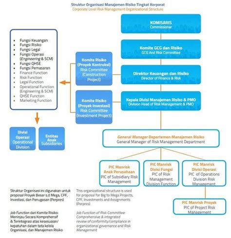 Wika Cgc Risk Management