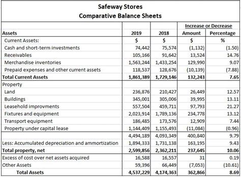First Class Horizontal Financial Analysis Examples Of Bank Liabilities